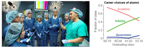 NeuroEngineering Training Program – Neuroengineering & Biomedical ...